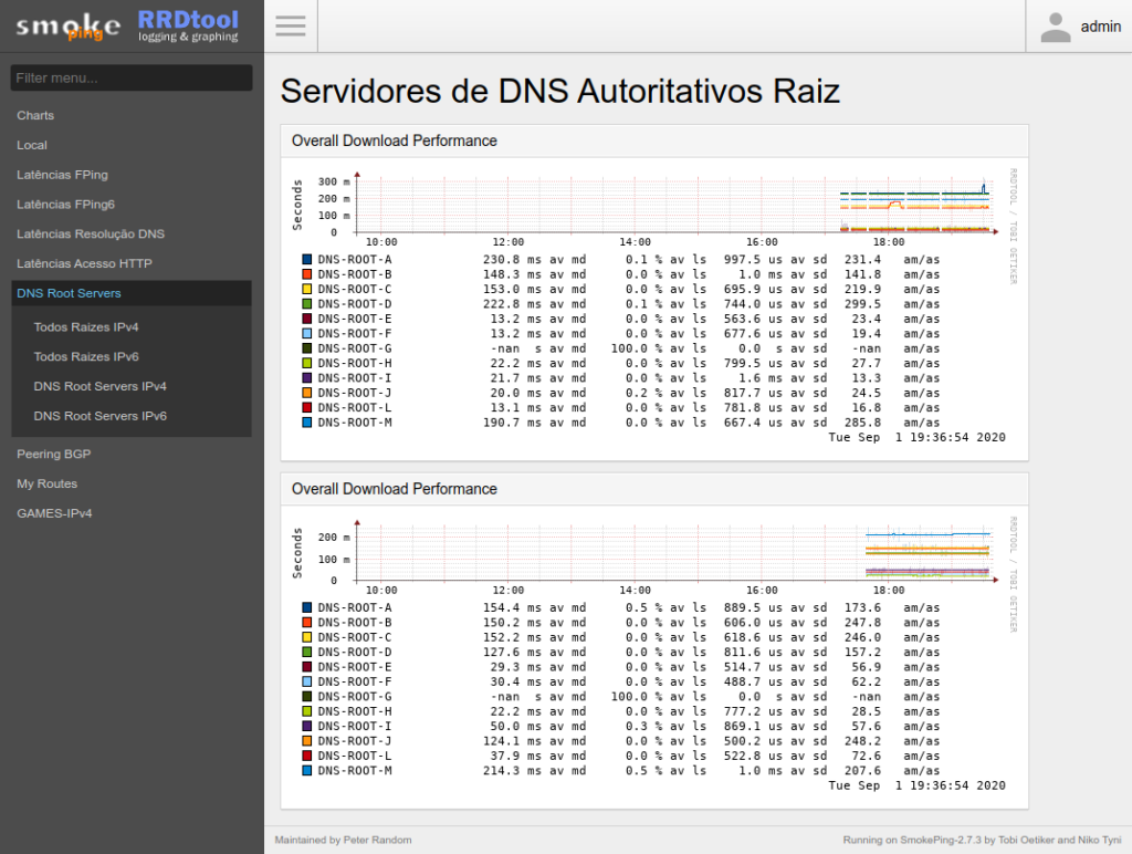 Como configurar o SmokePing para monitoramento de latências #mafiadoping - Remontti