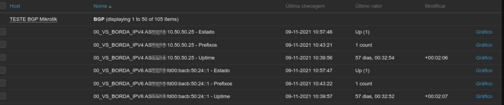 Monitorando no Zabbix as sessões BGP do RouterOS/Mikrotik (Script Python) - Remontti