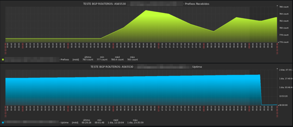 Monitorando no Zabbix as sessões BGP do RouterOS/Mikrotik (Script Python) - Remontti