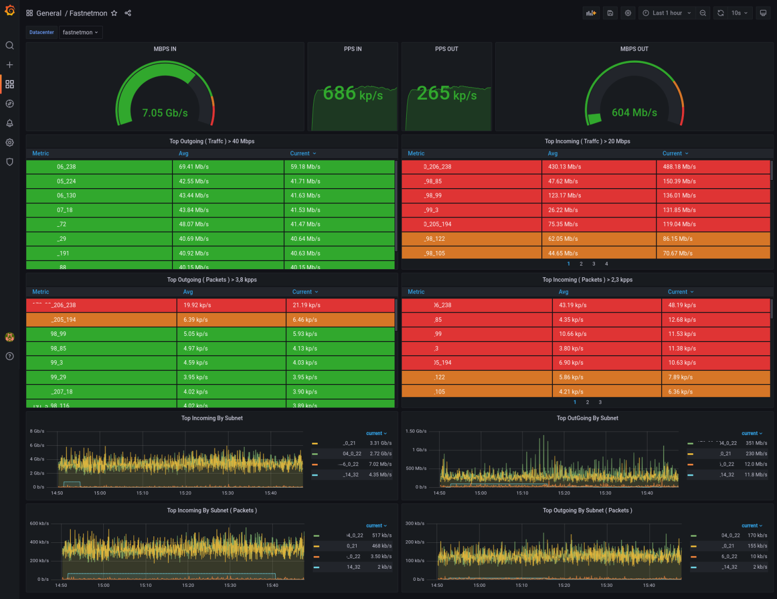 Como se proteger de ataques DDoS com FastNetMon de graça - Integração ...