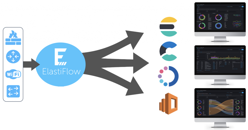Aprenda instalar o ElastiFlow, uma poderosa ferramenta para análise de tráfego de rede no Debian ...