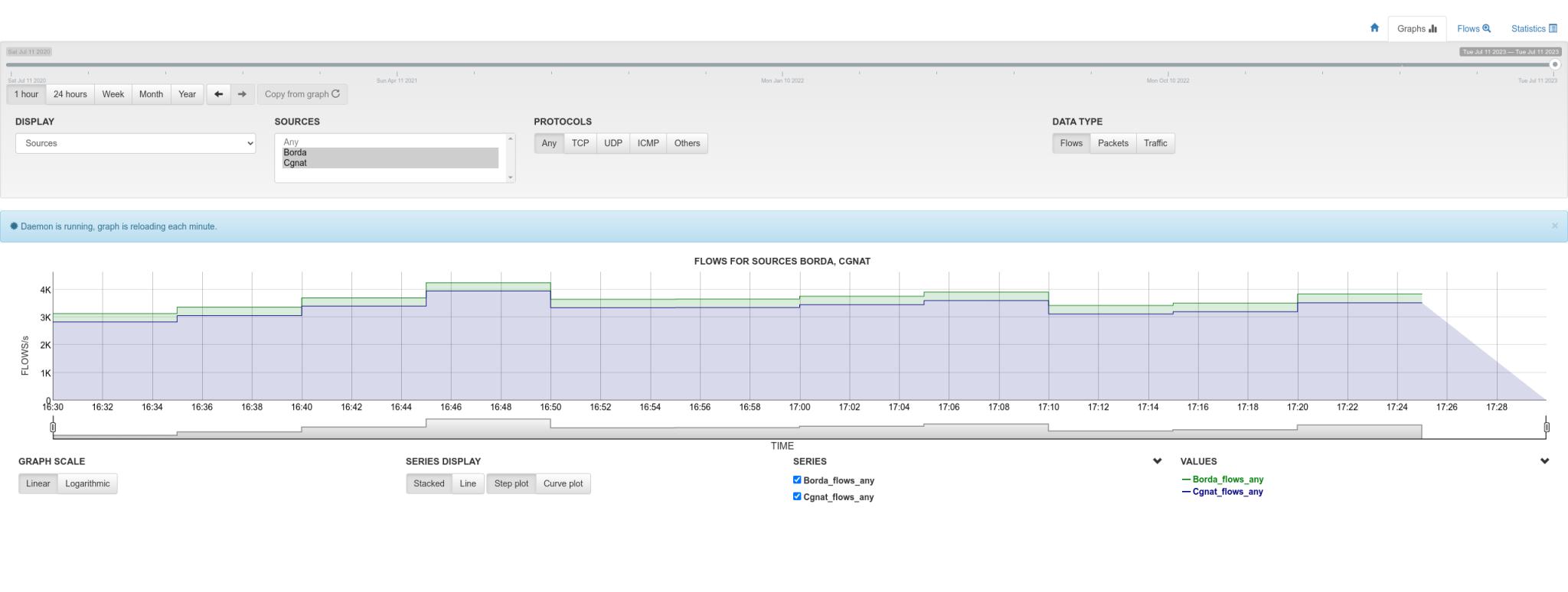 Guia passo a passo: Instalando NFDUMP, NFSEN e NFSEN-NG para Análise de Fluxo de Rede no Debian ...